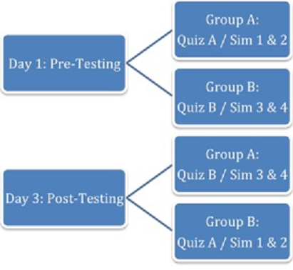 Figure Figure 1-Training the trainers in emergency medicine: an ...